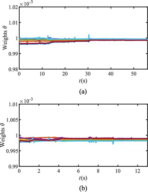 Figure 11 From Robust Image Based Adaptive Fuzzy Controller For