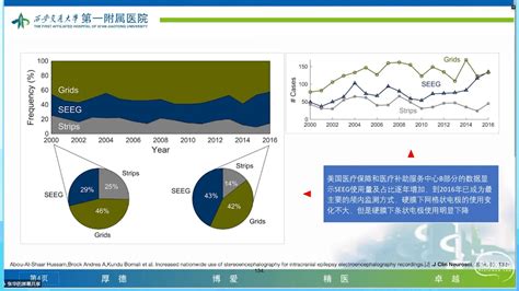 张华教授团队：seeg与硬膜下电极（sde）在癫痫术前评估中的应用对比 脑医汇