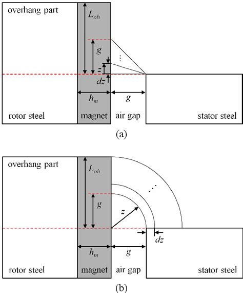 Figure 1 From Analysis Of A Surface Mounted Permanent Magnet Machine
