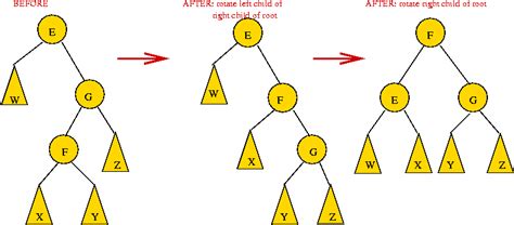 Algorithms