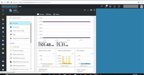 Azure Redis Part 1