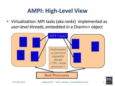 Ppt Adaptive Mpi Powerpoint Presentation Free Download Id6401765