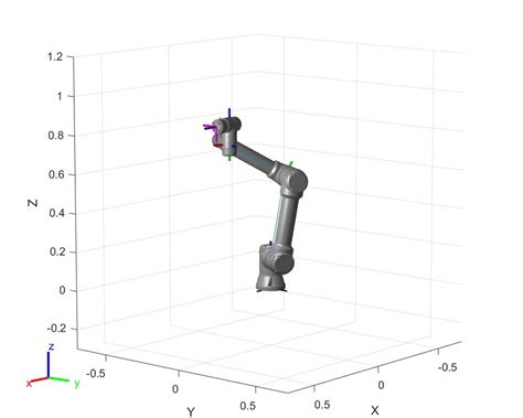 Qu Son Los Cobots Matlab Simulink