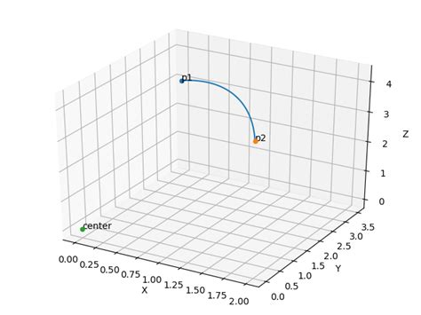 通过三个点绘制三维圆弧 python 遐说