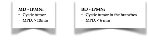Differences­between­md Ipmn­and­bd Ipmn Download Scientific Diagram