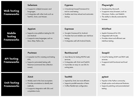 9 Steps To Create An Optimal Test Automation Framework