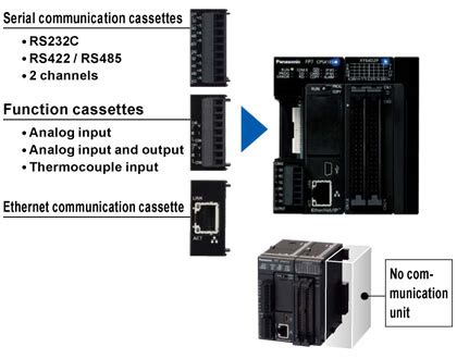 Panasonic Fp Series Programmable Controller Ramco Innovations