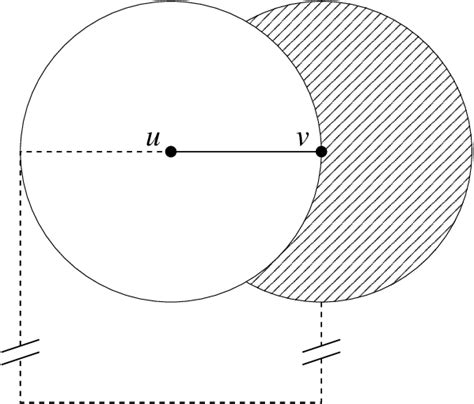 Worst Case Graph For Which No Local Algorithm Can Approximate Optimum Download Scientific