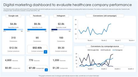 Digital Marketing Dashboard To Evaluate Healthcare Promotion Introduction Pdf