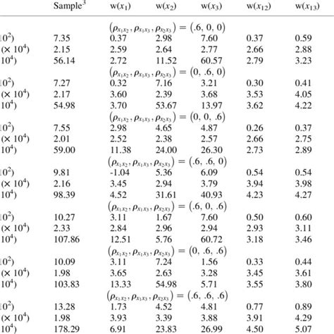 Results From Population Mean Estimation 1 Under Various Propensity Download Scientific Diagram