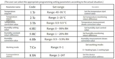 Intelligent Digital Display Temperature And Humidity Controller Power Distribution Cabinet