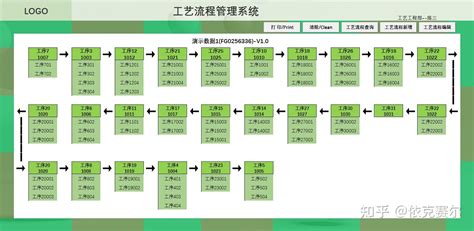 用Excel制作的工艺流程管理系统一键生成流程图 知乎