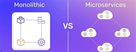 Softwarearchitecture Microservices Monolithic Scalability Bestpractices Sourabh Kumar