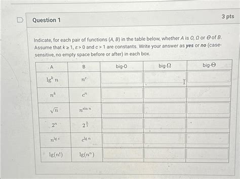 Solved Question Ptsindicate For Each Pair Of Functions Chegg