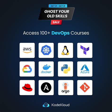 Jenkins Tutorial Basics To Advanced For Devops Engineer Cloud Native