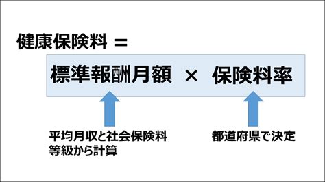 健康保険とは？仕組みや金額、健保と国保の違いなどをわかりやすく解説！｜介護求人ナビ