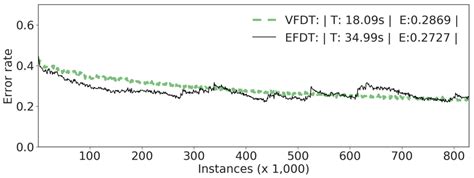 1 Kdd Intrusion Detection Dataset 21 Download Scientific Diagram