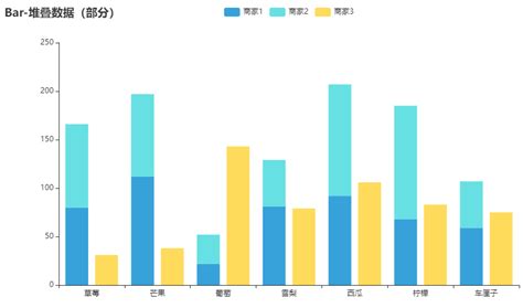 pyecharts绘制22种超实用精美图表 知乎