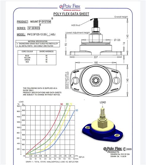 Polyflex Mount P 125 Old Farts Parts