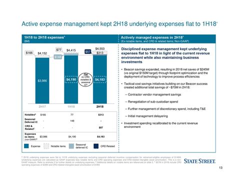 State Street Corporation 2018 Q4 Results Earnings Call Slides Nyse