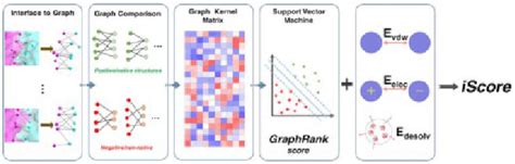 schematic workflow of our graph kernel based scoring method docking