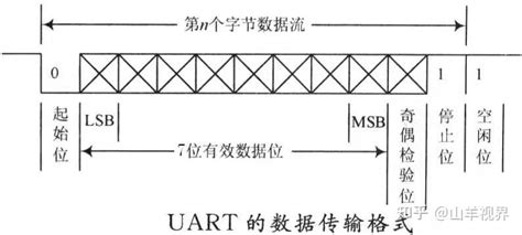 异步和同步传输信号 有啥区别电子硬件 知乎