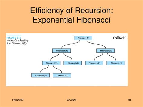 Ppt Recursion Powerpoint Presentation Free Download Id4319015