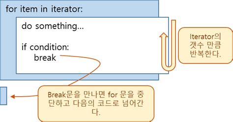 4 2 for 반복문 나만 모르는 파이썬의 신비한 세상
