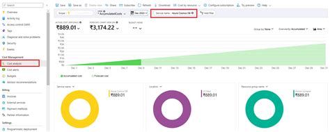Azure Cosmos Db Cost Optimization Avoid Unforeseen Expenses