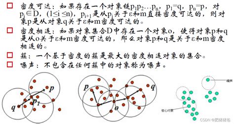 机器学习之聚类——dbscan演绎组织的形成 阿里云开发者社区 机器学习之聚类——dbscan演绎组织的形成 阿里云开发者社区