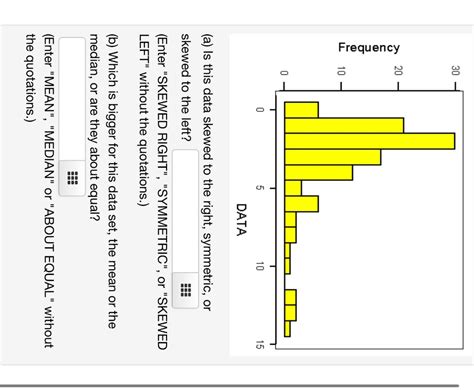 Solved DATA A Is This Data Skewed To The Right Symmetric Chegg Com