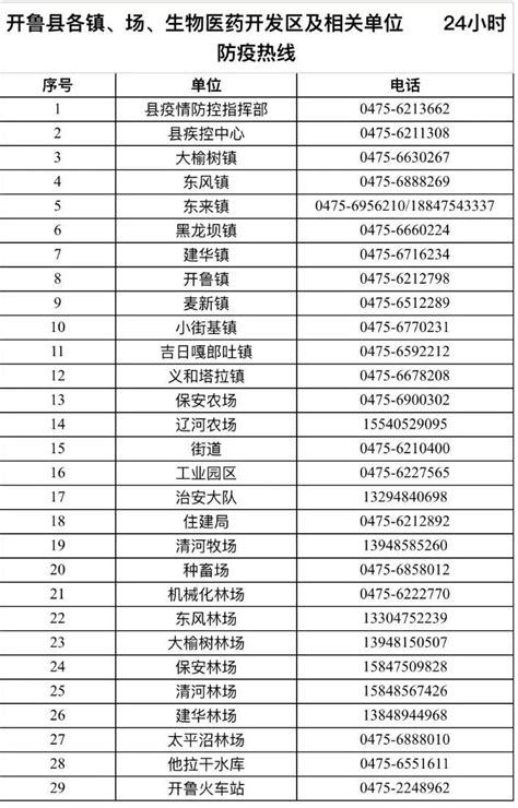 关于进一步加强新冠肺炎防控期间咨询和报备工作的通知 澎湃号政务 澎湃新闻 The Paper