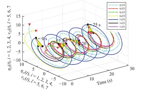 Lyapunov Based Output Containment Control Of Heterogeneous Multi Agent Systems With Markovian