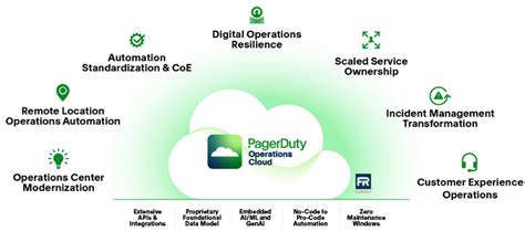 Pagerduty Unveils Innovations For The Pagerduty Operations Cloud To