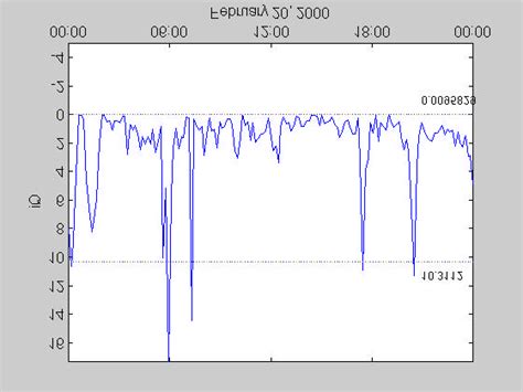 Control Chart For Wind Vectors UW UE Day 3 Download Scientific Diagram