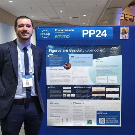 Insights From Phuse Eu Connect 2023 Mac Clinical Research