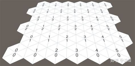 Hexmap学习笔记一——创建六边形网格 Gameres游资网
