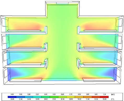 Cfd Software Ies Virtual Environment
