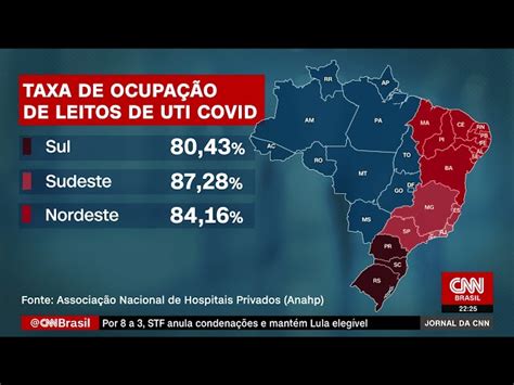 Ocupação De Leitos De Uti Em Hospitais Privados Cai De 98 Para 85