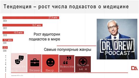 Аудио в рекламе презентация онлайн
