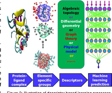 Figure 2 From A Review Of Mathematical Representations Of Biomolecular Data Semantic Scholar