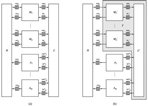 Interconnection Of The Machines In A Sys Conf Real A And B Sys