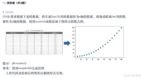 【数据可视化复习方向】 ew帮帮网