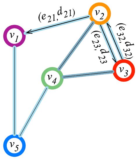 Exploring Delay Propagation Causality In Various Airport Networks With Attention Weighted