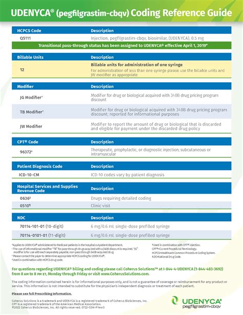 Udenyca Coding Reimbursement And Billing