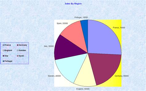 Chart Formattingdocumentation