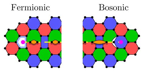 Paper Quantum