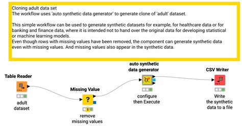Clone Adult Dataset Knime Community Hub
