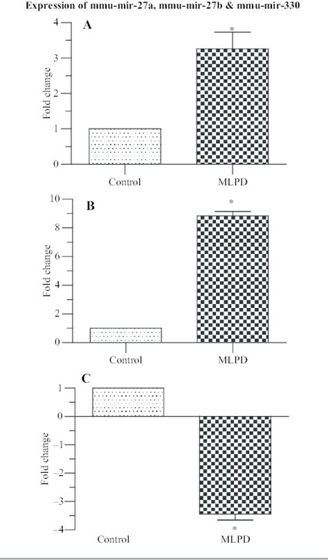 Maternal Protein Deprivation Leads To Significant Alterations In Micro Download Scientific