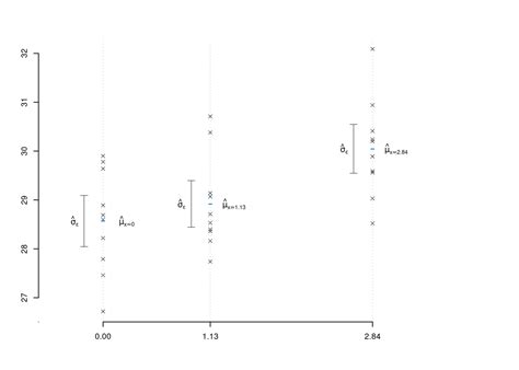 Capitolo 17 Regressione Lineare Appunti Di Statistica